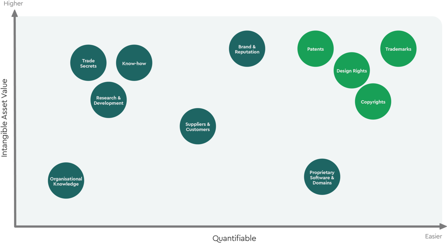 Quantifying the drivers of Intangible Asset Value - Amplisure