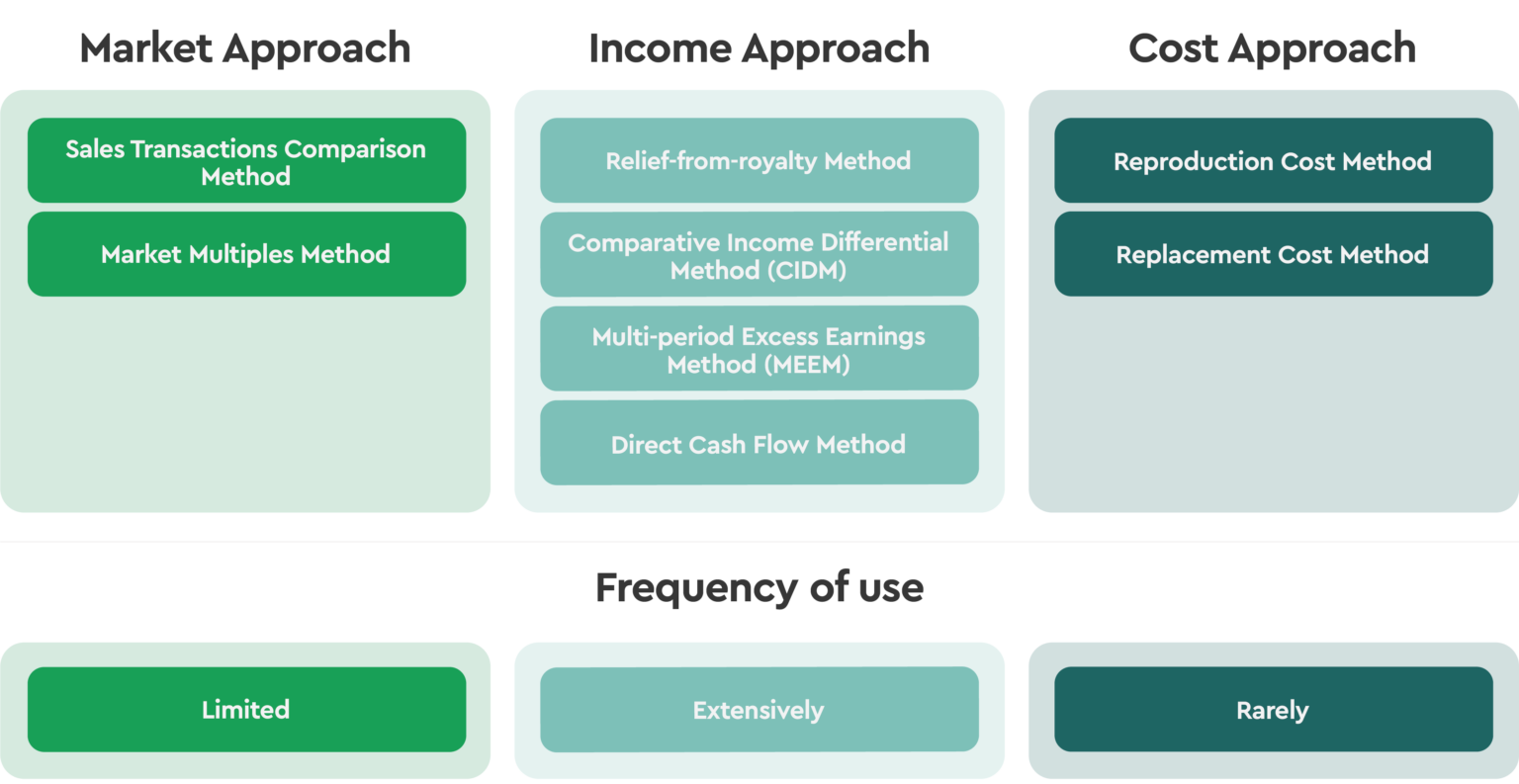 Visibility On The Invisible - Intangible Asset Insurance: Part 2 ...